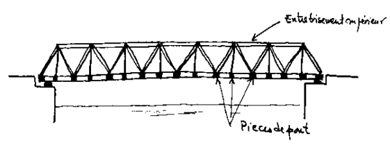 Ponts à poutres – ABC Ponts