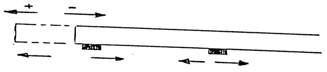 Dimensionnement des piles de pont – ABC Ponts