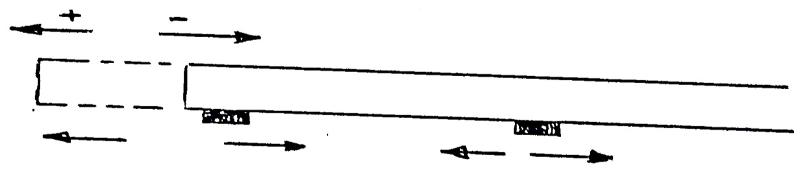 Dimensionnement des piles de pont – ABC Ponts