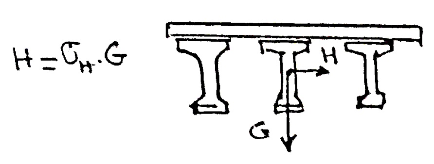 Dimensionnement des piles de pont – ABC Ponts