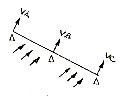 Dimensionnement des piles de pont – ABC Ponts