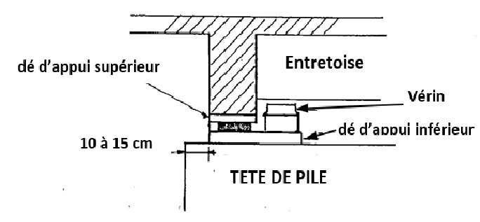 Dimensionnement des piles de pont – ABC Ponts