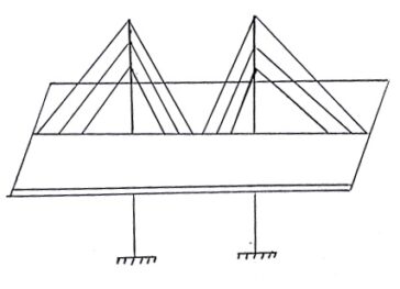Les ponts à haubans – ABC Ponts