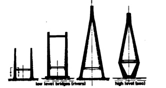 Les ponts à haubans – ABC Ponts