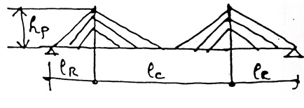 Les ponts à haubans – ABC Ponts